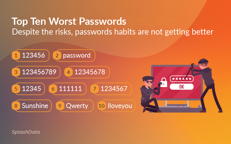 Password Policies: The Key to Business Security - Verity IT